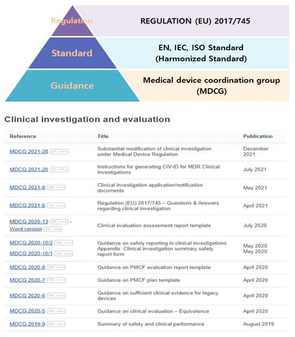 유럽(CE) 의료기기 법규체계 및 최신 국제규격 : 네이버 블로그