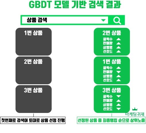 네이버 쇼핑 AI 슬롯 로직의 비밀!!?? : 네이버 블로그
