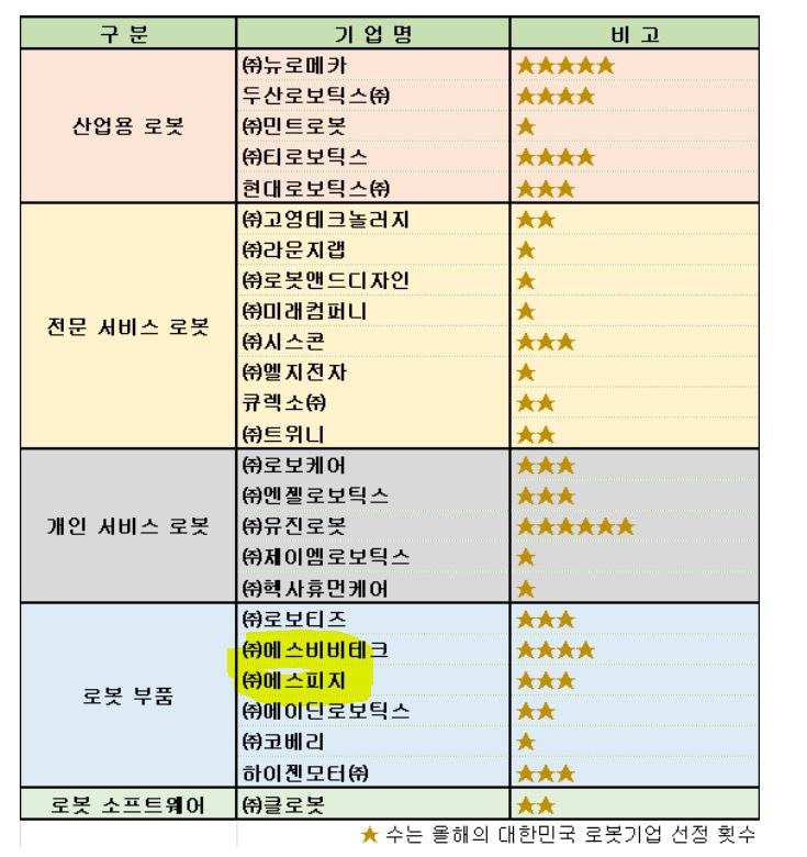 9월 15일 스크랩 정리 주식 투자 공부 경제 뉴스 복기 네이버 블로그