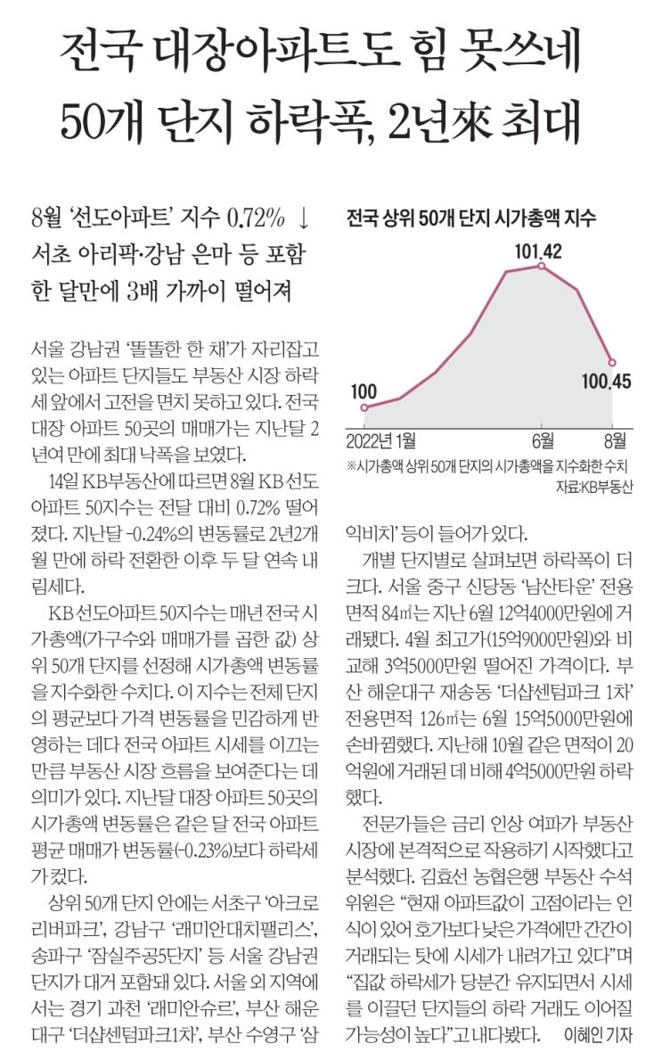 9월 15일 뉴스 스크랩 : 네이버 블로그