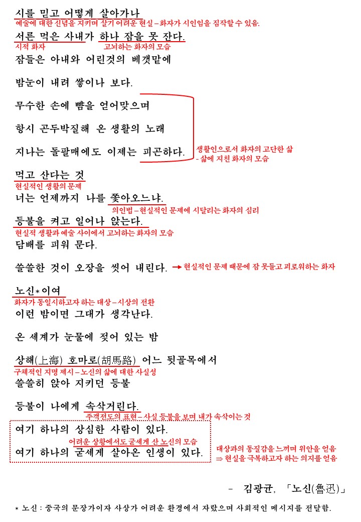 노신魯迅 김광균 해석 해설 분석 정리 네이버 블로그