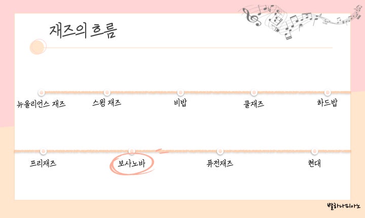 [재즈의 흐름] 보사노바 (Bossa Nova) : 네이버 블로그