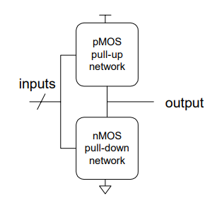 [2]CMOS VLSI Design - Introduction : 네이버 블로그