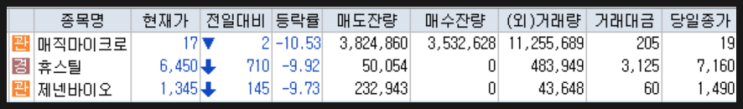 2022년 9월 16일 시간외 특징주 상한가 상승종목 하한가 하락종목 이유 에코플라스틱 매직마이크로 휴스틸 네이버 블로그