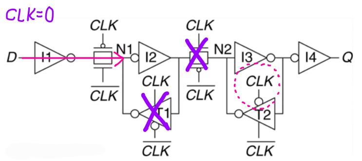 인버터형 Latch를 이용한 D flip-flop (구조, 동작, 원리) : 네이버 블로그