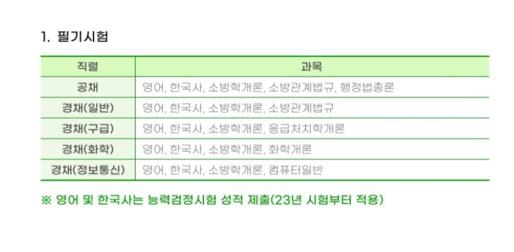 2023 소방공무원 시험과목 개편 시험과목 가산점 체력and면접까지 네이버 블로그