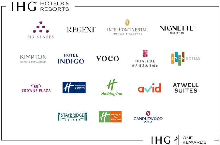 글로벌 체인호텔 이야기. ② IHG 호텔 [IHG One Rewards] : 네이버 블로그