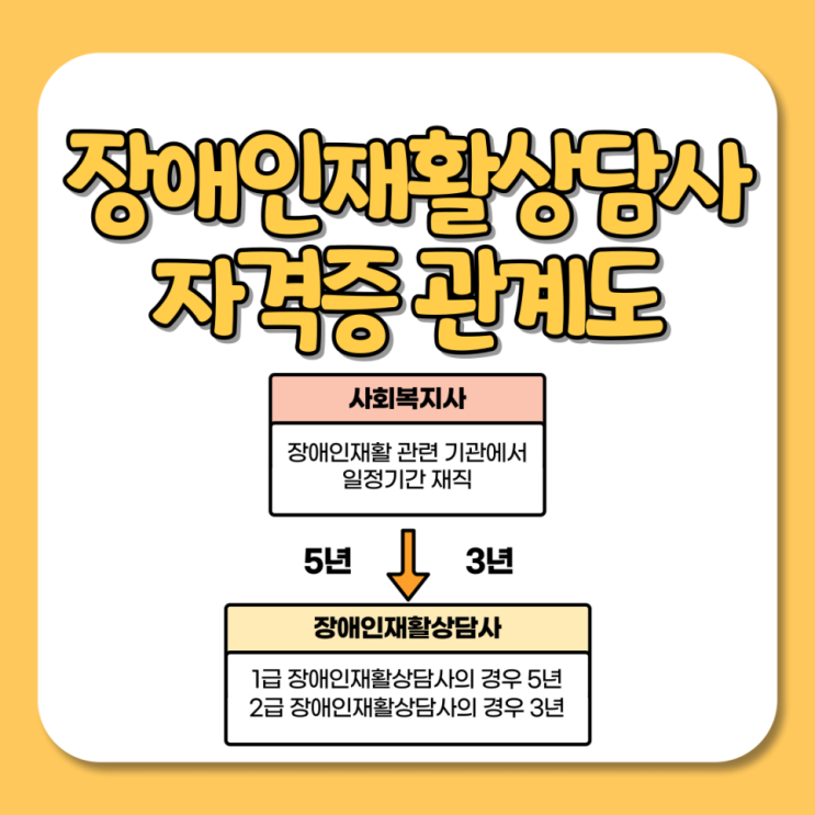 장애인재활상담사 자격증관계도 장애인재활상담사 전망 장애인재활상담사 시험일정 네이버 블로그