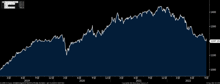44개월이 지난 IBK플레인바닐라 EMP펀드 : 네이버 블로그