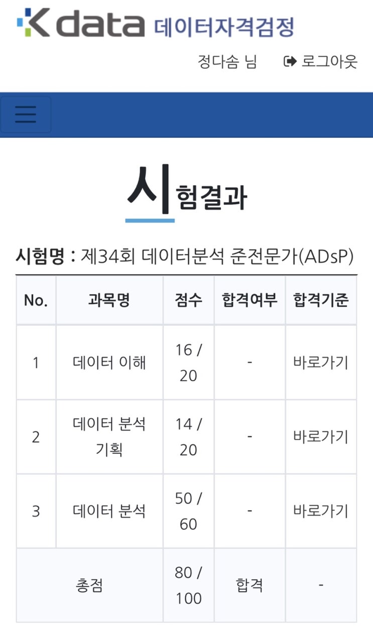 ADSP 4일 벼락치기 합격⚡️ 공부방법 공유(비전공, 노베이스) : 네이버 블로그