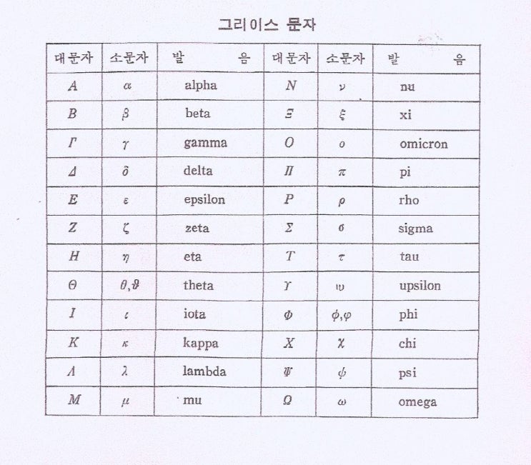 그리스 문자 네이버 블로그