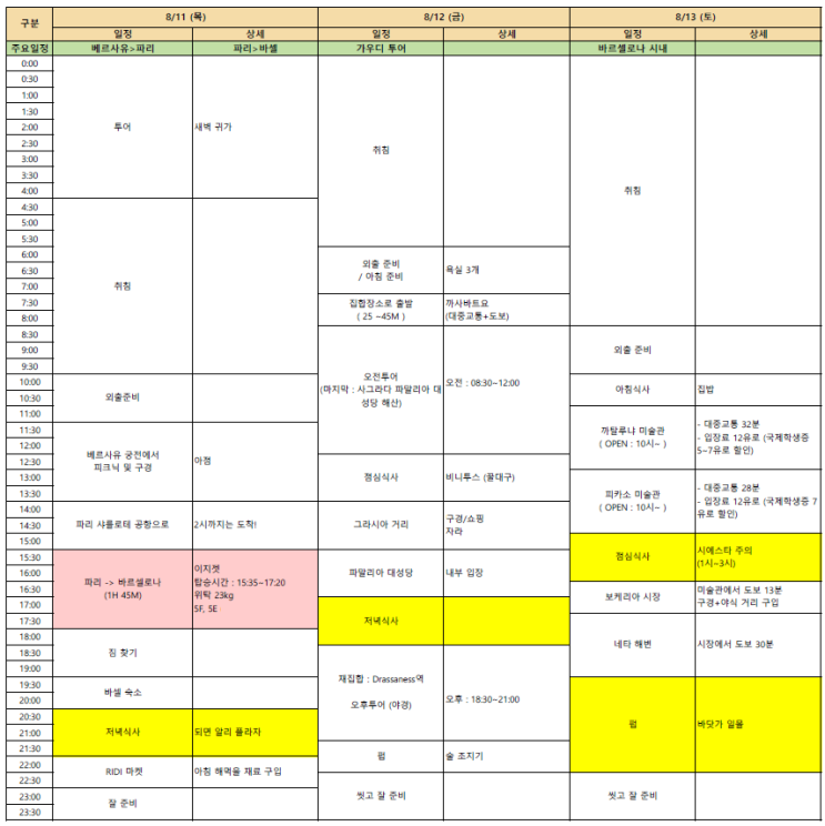 유럽여행 준비 1 47일간 놀고 먹을 여행계획 세우기 여행준비물 24시간 타임테이블 네이버 블로그