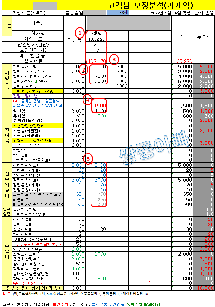 보험증권분석 오랜만의 보험 보장 분석 그리고 보험리모델링~ 그런데 어떻게 종신보험 해지 가능 네이버 블로그