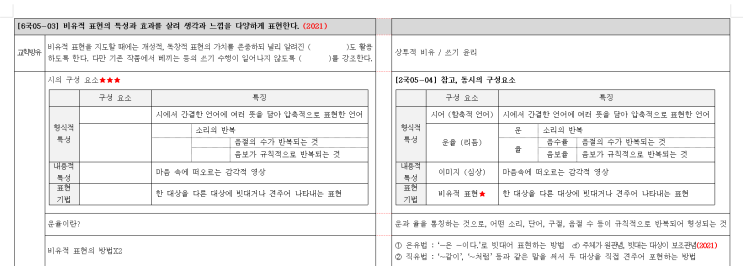 초등 임용 각론 국어 뽀개기 자료 각론 국어 올인원스제트 네이버 블로그