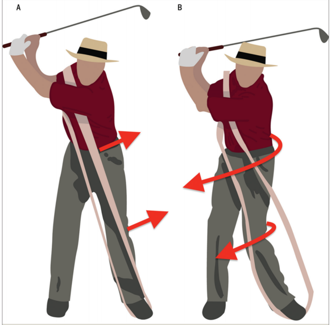 Rethinking Dynamic Knee Valgus and Its Relation to Knee Injury: Normal ...