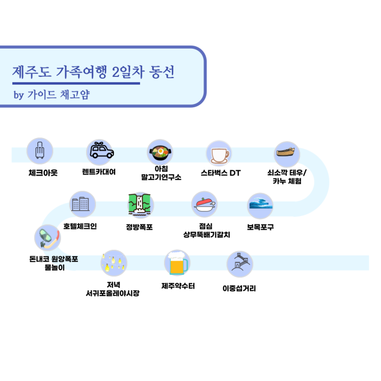 제주도 서귀포 3박4일 여행코스 정리 12일차 여행지 숙박 네이버 블로그