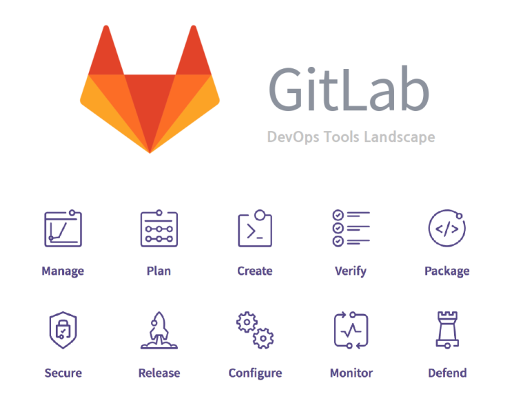 [ GitLab ] DevOps / GitLab 사용해보기 : 네이버 블로그