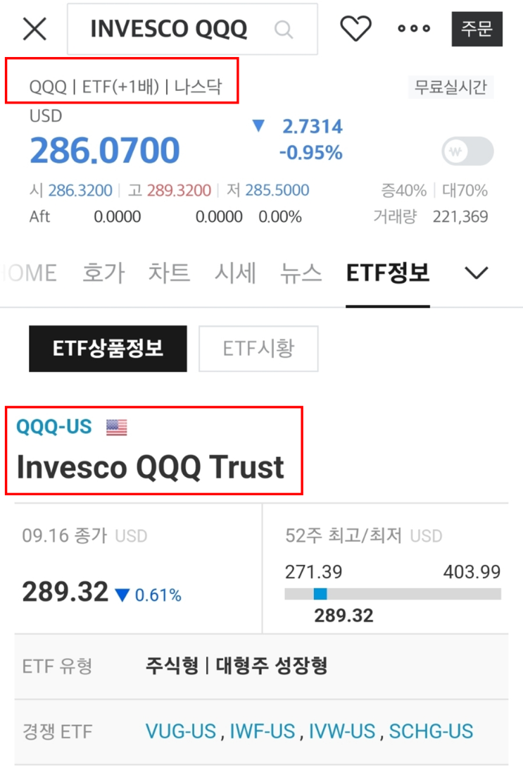 주린이 일기 (7) : 미국 ETF QQQ, TQQQ 투자하기 : 네이버 블로그