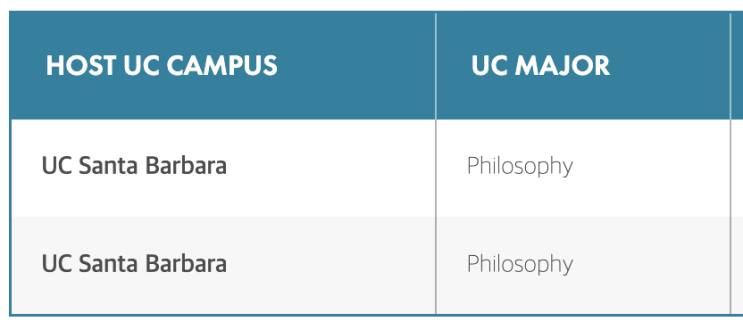 교환학생 준비(4): UC 캠퍼스 배정 완료! / 교환교 선택 기준 / UCSB 최종배정 : 네이버 블로그