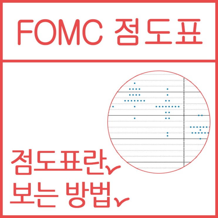 FOMC 점도표(Dot Plot )이란 : 네이버 블로그
