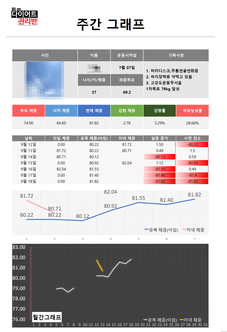 청주pt 이런 다이어트가 있다고 루틴필라테스의 다이어트관리보고 네이버 블로그