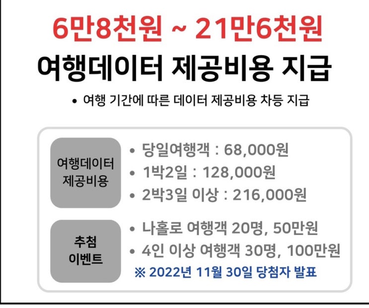 여행로그 데이터 크라우드워커 여행 사진과 영수증 챙기고 지원금 208000원 받은 후기 네이버 블로그