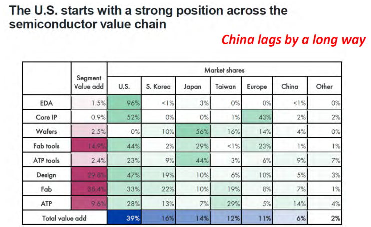 Chip War : 반도체 전쟁 : 네이버 블로그