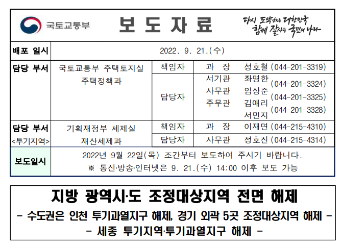 부산까지 조정지역 해제 규제 남은 곳은 어디일까 네이버 블로그