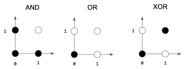[Pytorch 딥러닝] 8. xor perceptron / multi layer perceptron : 네이버 블로그