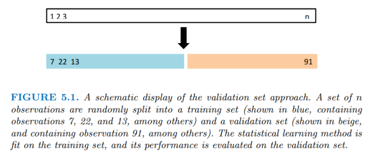 An Introduction to Statistical Learning (5) - 1. Resampling Methods ...