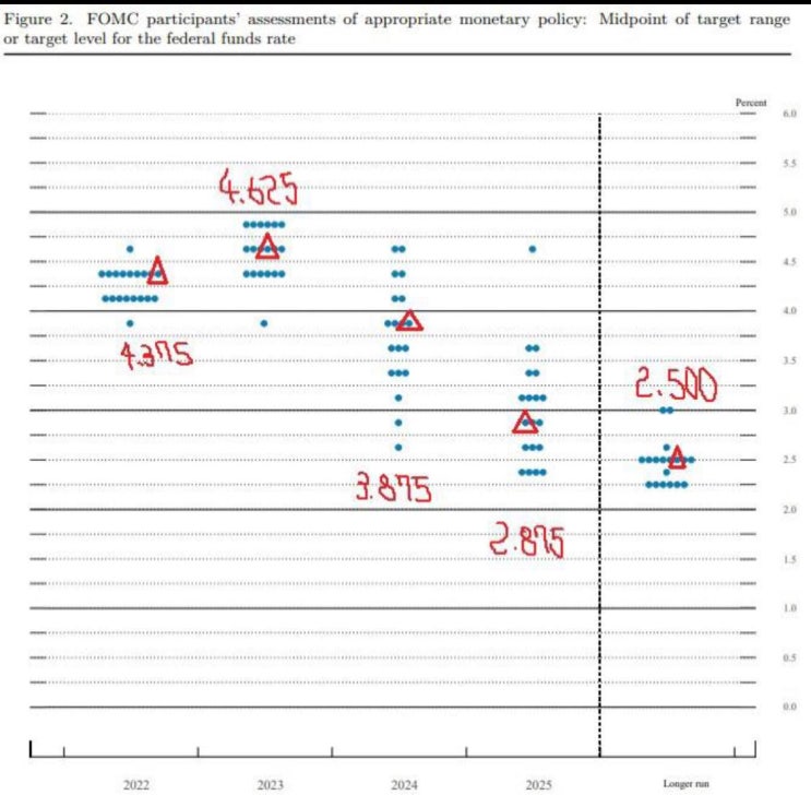 9월 FOMC 75bp인상과 파월의장의 연설 22.09.22 : 네이버 블로그
