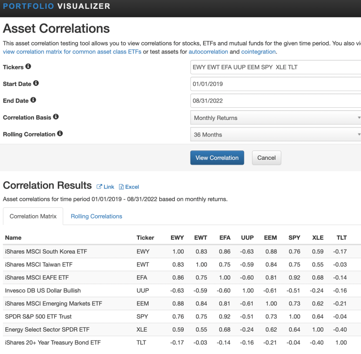Asset Correlations(자산별 상관관계) : 네이버 블로그