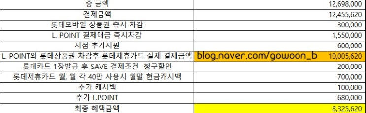 신혼가전 견적 가전견적 공개 신혼가전 졸업 신혼가전 천만원 전자랜드 신혼가전 구입후기 가전계약 주의사항