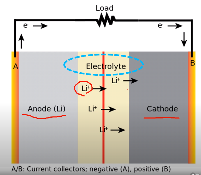 산업 스터디 #1. 전해액 : 네이버 블로그
