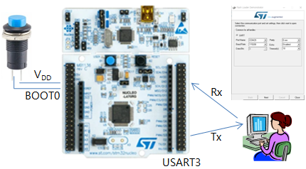STM32 내장 부트로더(embeded bootloader)를 이용한 플래시 메모리 굽기(flash memory burning ...
