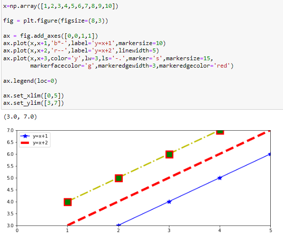 [Python] Data Visualization - Matplotlib : 네이버 블로그