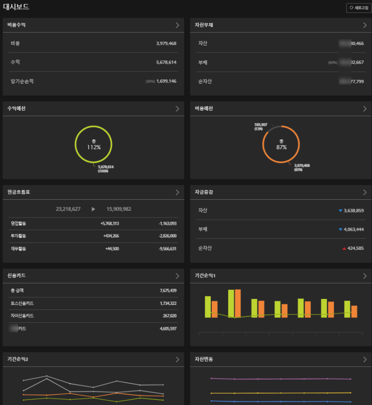 [Whooing] 후잉 가계부 설명서 #13 / 가계부 활용 (현황파악) : 네이버 블로그