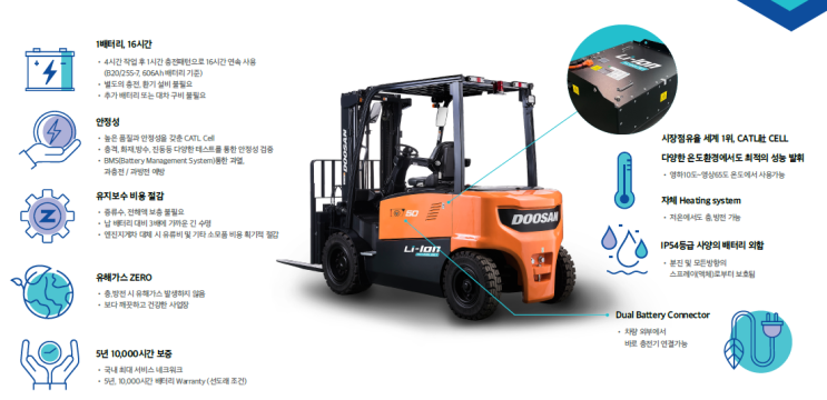두산지게차 리튬이온 배터리 특장점 네이버 블로그