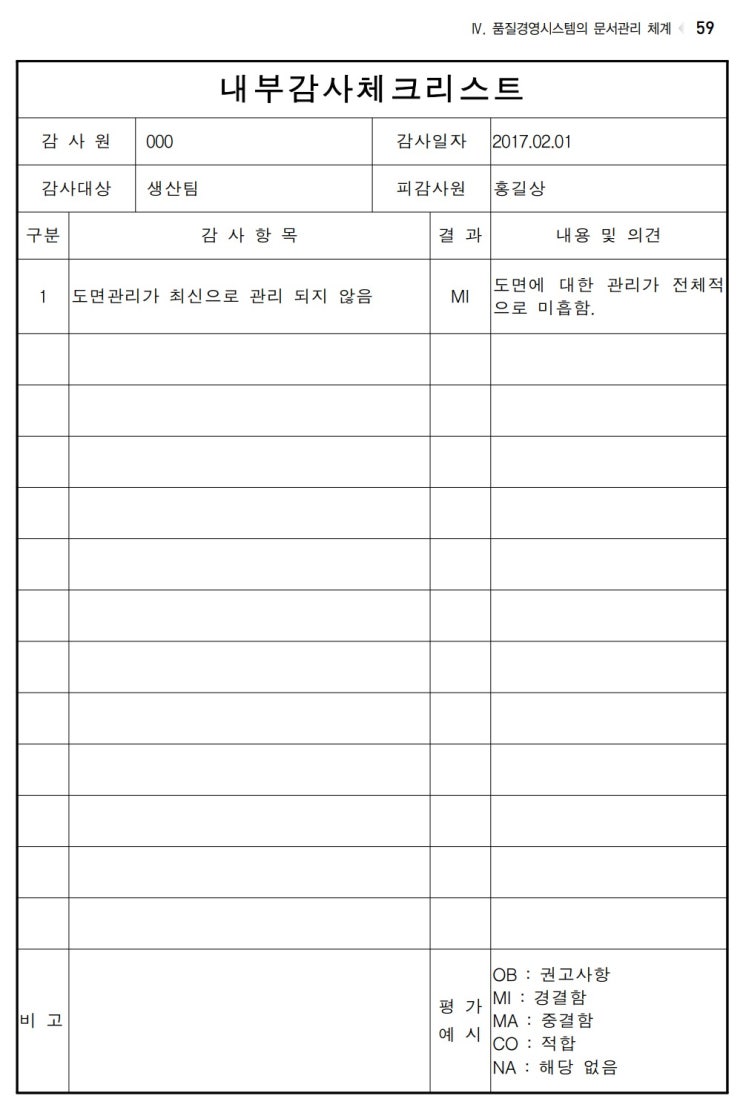 의료기기 Gmp Iso13485 품질문서 824 내부감사 내부감사 체크리스트2017년05월 네이버 블로그