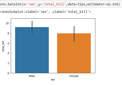 [Python] Seaborn - Categorical Plots : 네이버 블로그