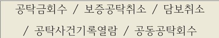 집행3 채권자의 공탁금회수를 위한 선행결정으로서 담보사유소멸 동의 최고 담보취소결정 네이버 블로그