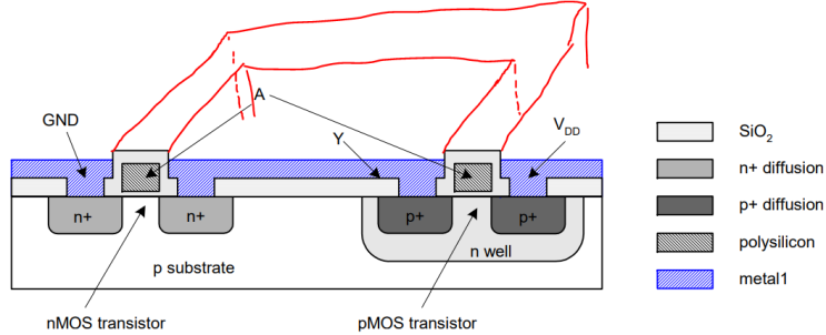 [3]CMOS VLSI Design - Fabrication & Layout : 네이버 블로그