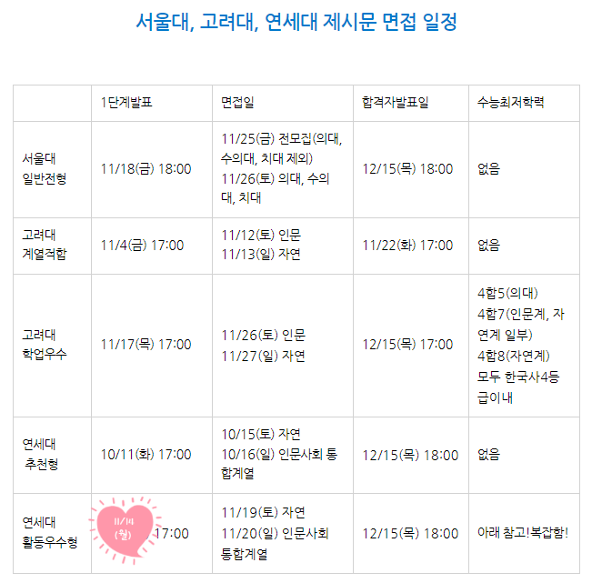 2023대입 서울대 고려대 연세대 제시문 기반 면접 일정과 준비방법 및 기출 문제 바로가기 네이버 블로그