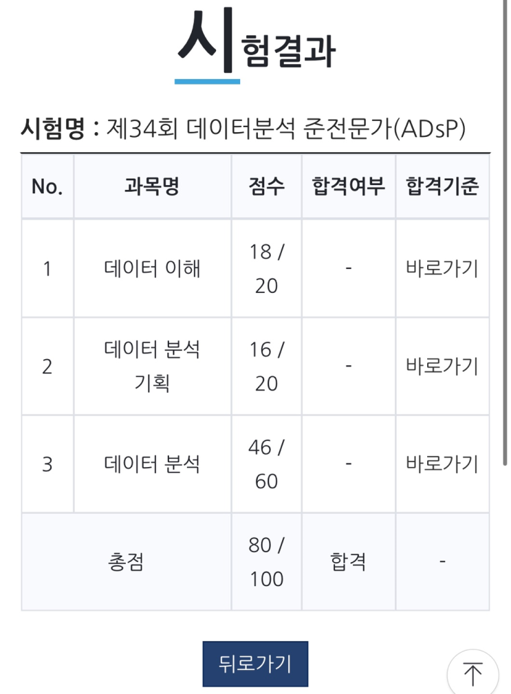 자격증 제 34회 빅데이터분석준전문가 Adsp 시험비전공자 노베이스 독학 합격 후기 네이버 블로그