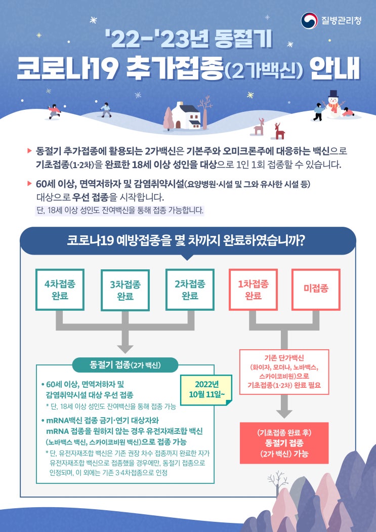 코로나19 오미크론 백신모더나 2가스파이크박스 2주 접종 안내 네이버 블로그