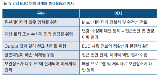 EUC [최종 사용자 컴퓨팅(End-UserComputing)] 에 대한 평가 : 네이버 블로그