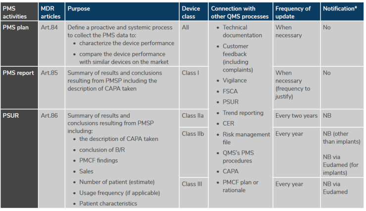 PMSP / PMSR / PSUR 정기적 안전성 정보 최신 보고 가이드 : 네이버 블로그