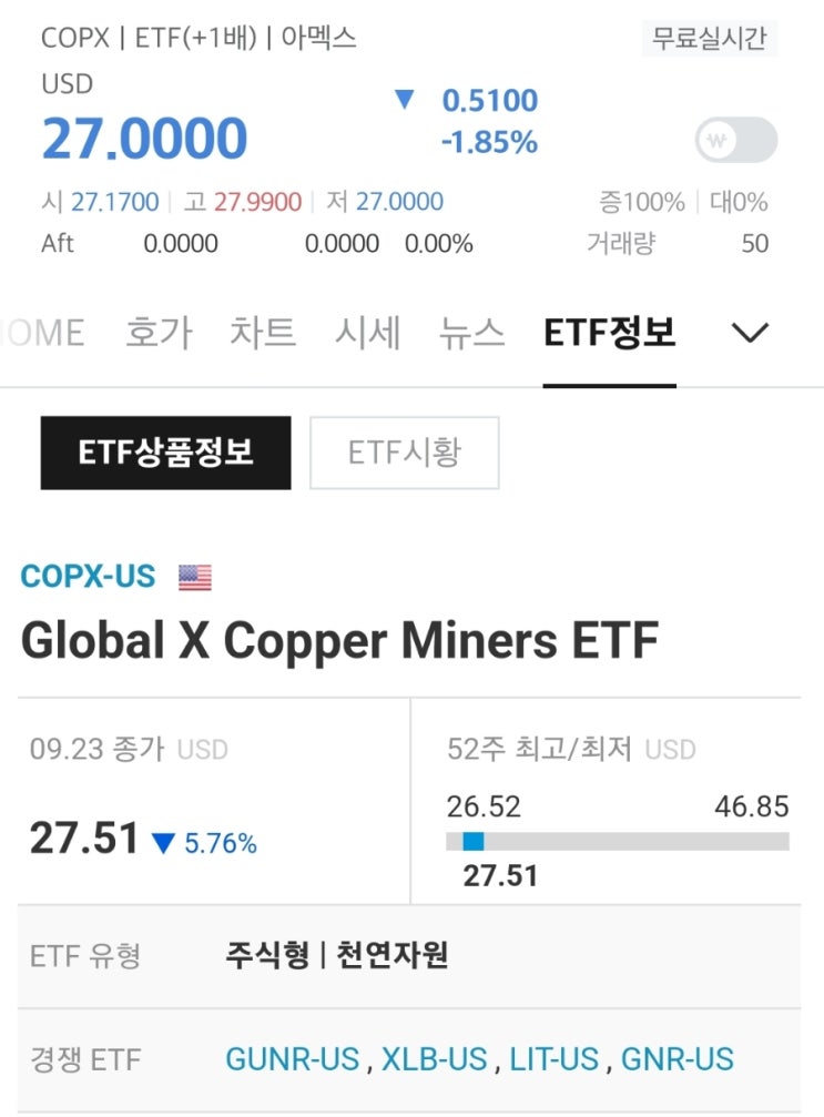 주린이 일기 : 미국 구리(Copper) ETF 투자하기 : 네이버 블로그