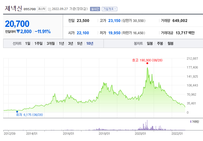 제넥신 유상증자 무상증자 동시 진행 유무상증자 권리락일 및 신주인수권 등 일정 주가 예상 네이버 블로그