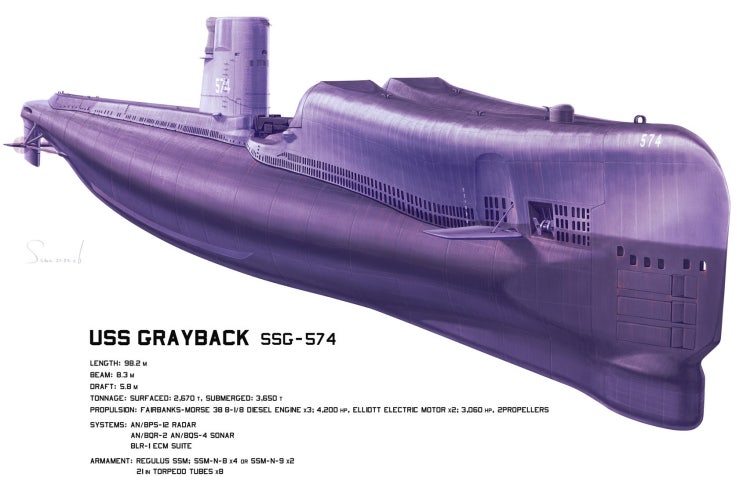 최초의 유도탄 잠수함 - 그레이백급 (Grayback-class Submarine) : 네이버 블로그